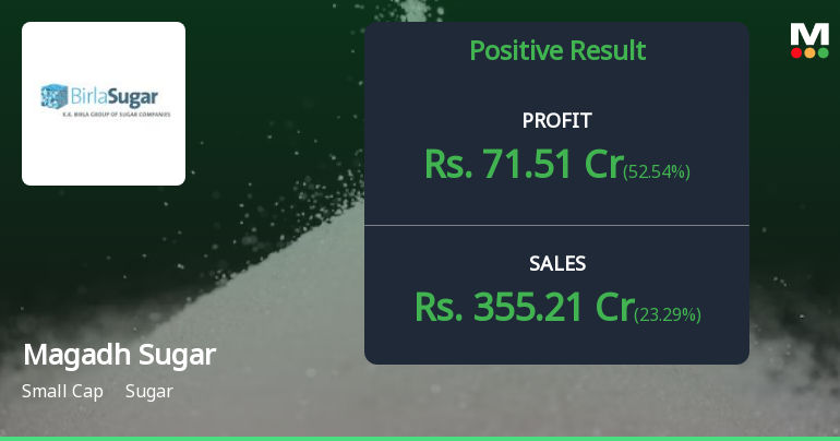 Magadh Sugar & Energy Reports Strong Financial Growth Amid Rising ...