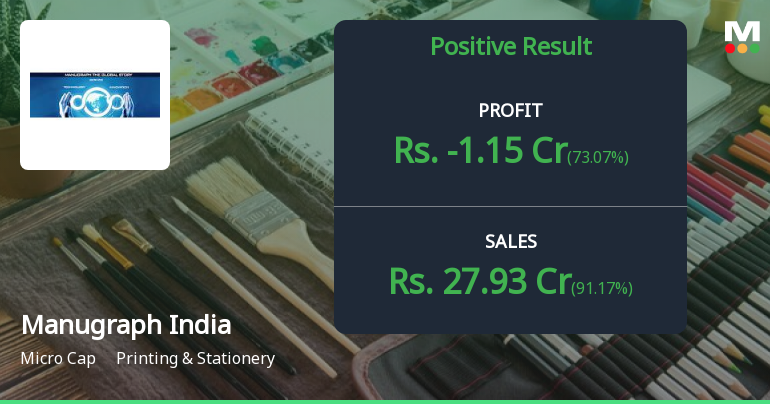 Manugraph India Reports Significant Year-on-Year Sales Growth in March ...