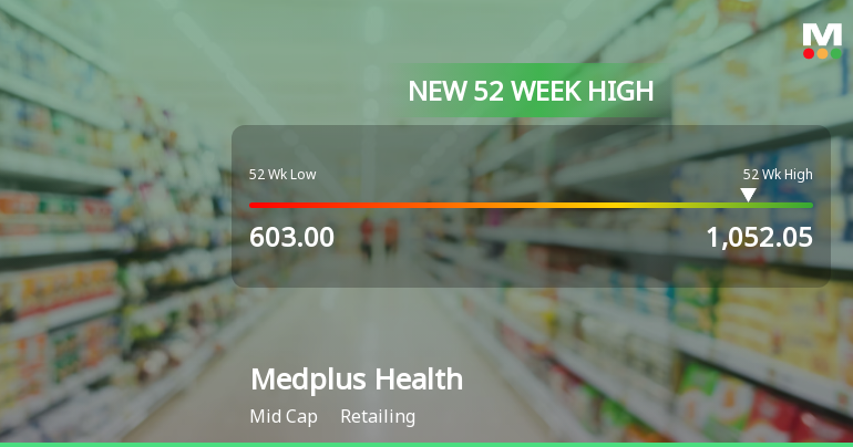 Medplus Health Services Achieves 52-Week High Amid Broader Market ...