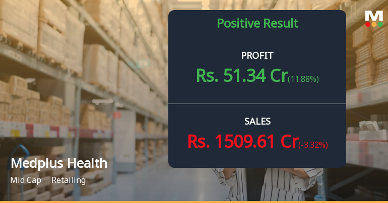 Medplus Health Services Reports Strong Profit Growth Amid Rising Non ...