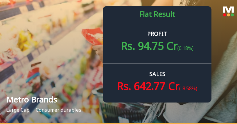 Metro Brands Reports Significant Profit Decline and Evaluation Metric ...