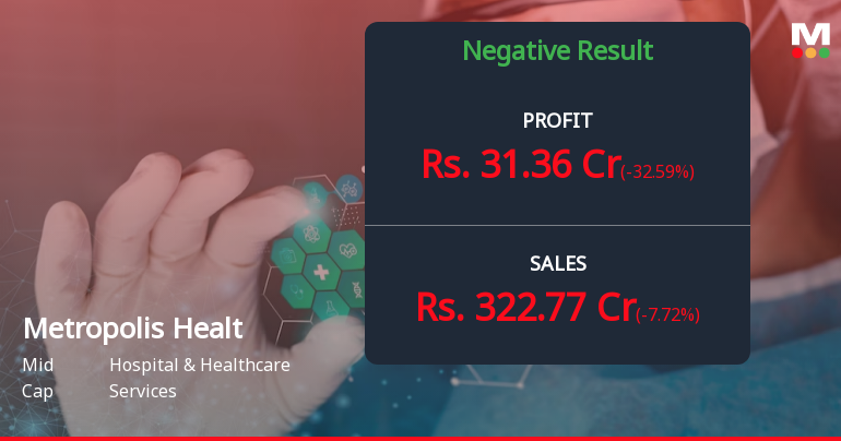 Metropolis Healthcare Reports Declining Financial Performance Amid ...