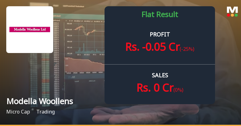 Modella Woollens Reports Flat Financial Performance Amidst Declining ...