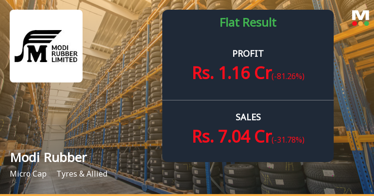 Modi Rubber Reports Mixed Financial Results Amidst Sales Growth and ...