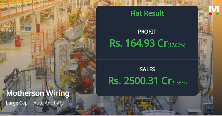 Motherson Sumi Wiring Reports Record Net Sales, Signaling Positive ...
