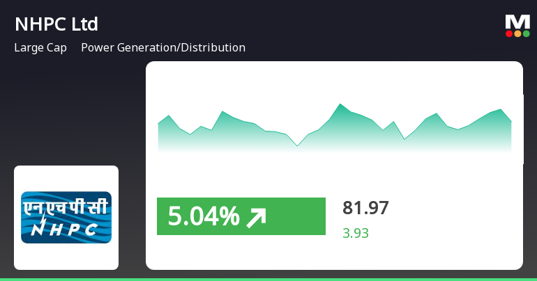 NHPC Experiences Significant Intraday Volatility Amid Broader Market Gains