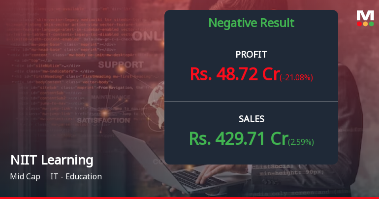 NIIT Learning Systems Reports Mixed Financial Results Amidst Sector ...