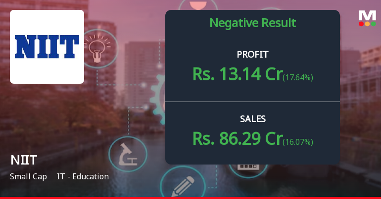 NIIT Reports Financial Results for March 2025, Highlights Profitability Challenges and ...