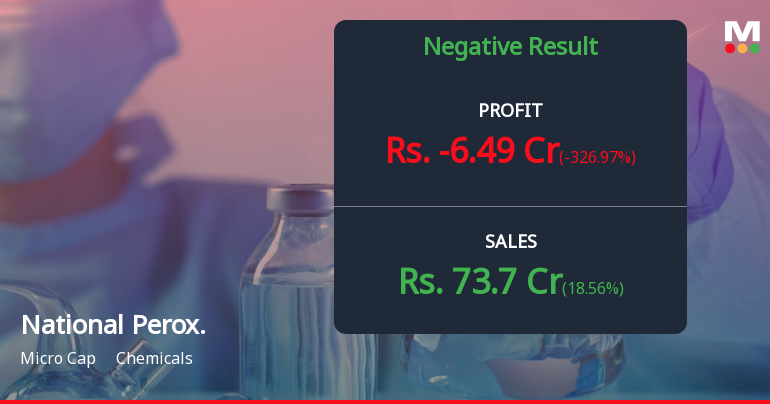 National Peroxide Reports Significant Financial Declines in May 2025 ...