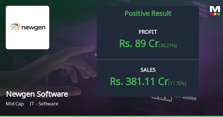 Newgen Software Reports Record Sales and Profitability in March 2025 Results