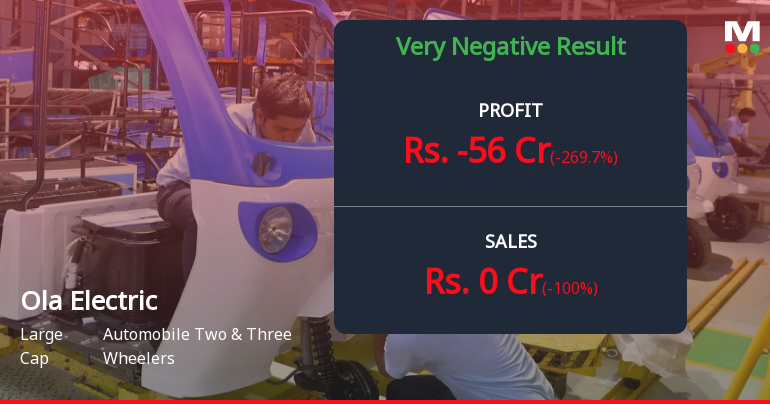 Ola Electric Mobility Reports Declining Financial Perform...