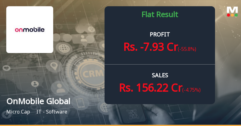 OnMobile Global Reports Mixed Financial Results Amid Sales Growth and ...