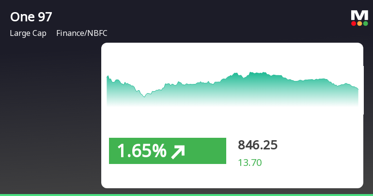 One 97 Communications Shows Signs of Trend Reversal Amid Market Volatility