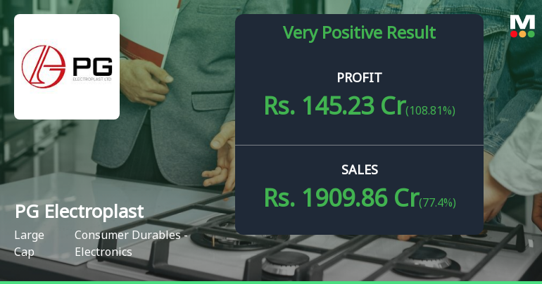 PG Electroplast Reports Strong Financial Results Amid Rising Interest ...