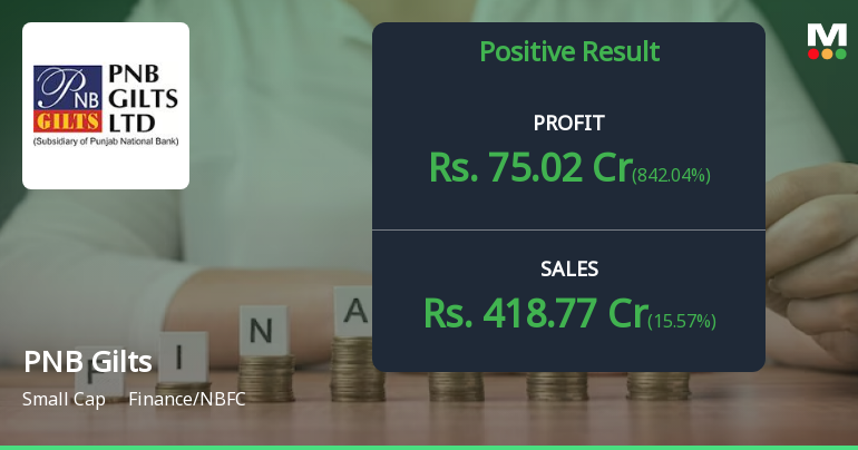 PNB Gilts Reports Mixed Financial Results, Highlighting Profit Growth ...