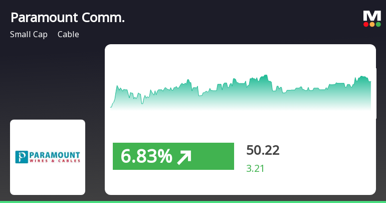 Paramount Communications Rebounds Amidst Broader Market Trends and ...