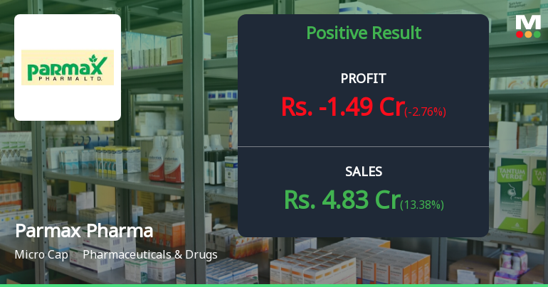 Parmax Pharma Reports Strong Sales Growth Amid Ongoing Pr...