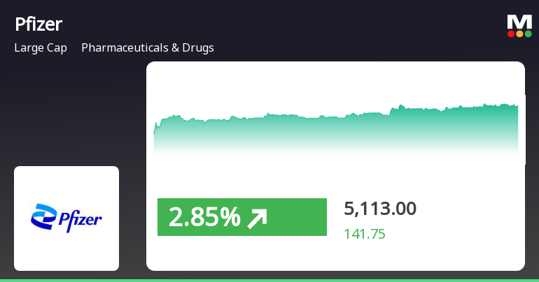 Pfizer Demonstrates Resilience Amid Broader Market Decline with Strong ...