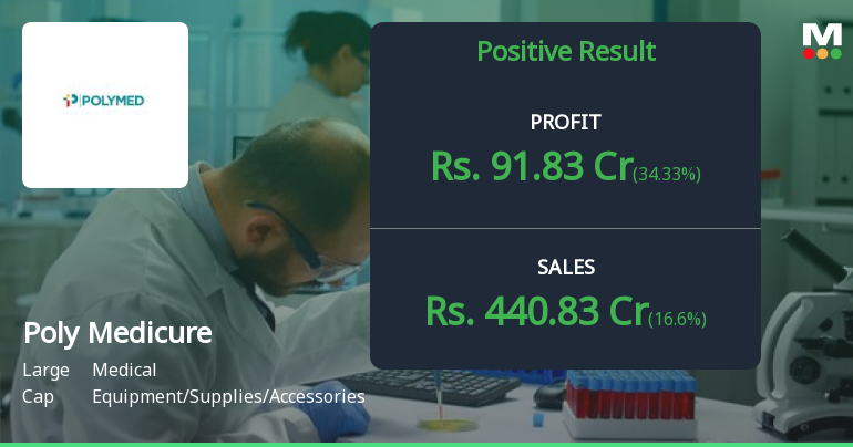 Poly Medicure Reports Record Sales and Profit Growth in May 2025 Results