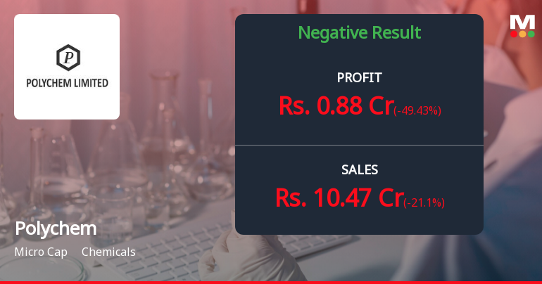 Polychem Reports Significant Declines in Financial Performance for May 2025