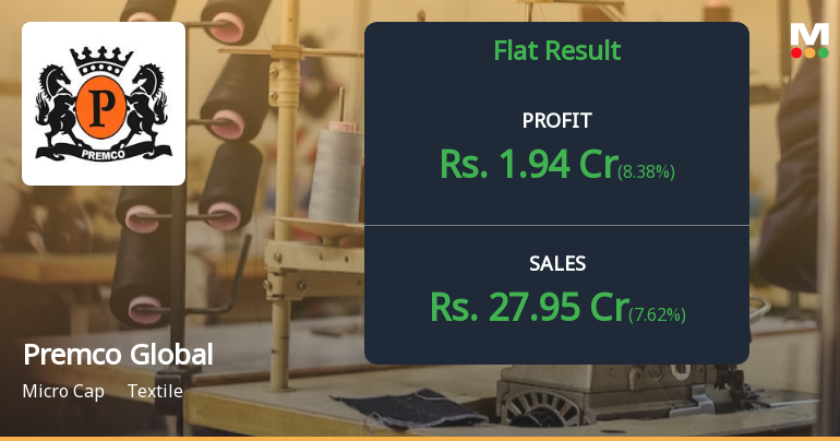 Premco Global Reports Strong Financial Results, Signaling Market ...