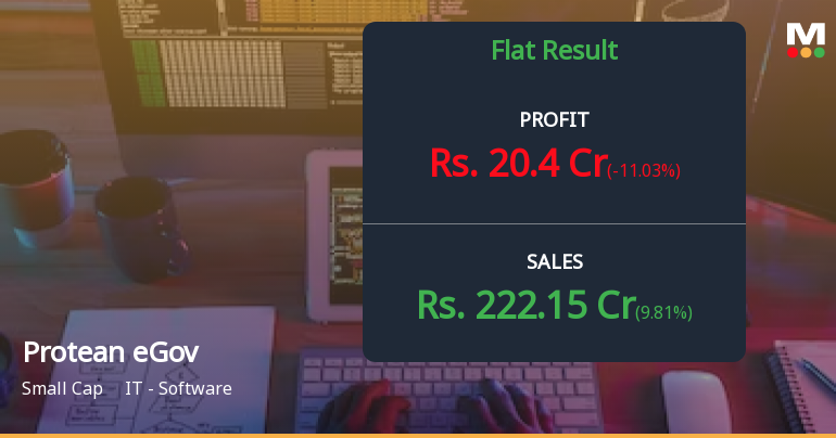 Protean eGov Technologies Reports Mixed Financial Results Amid Rising ...