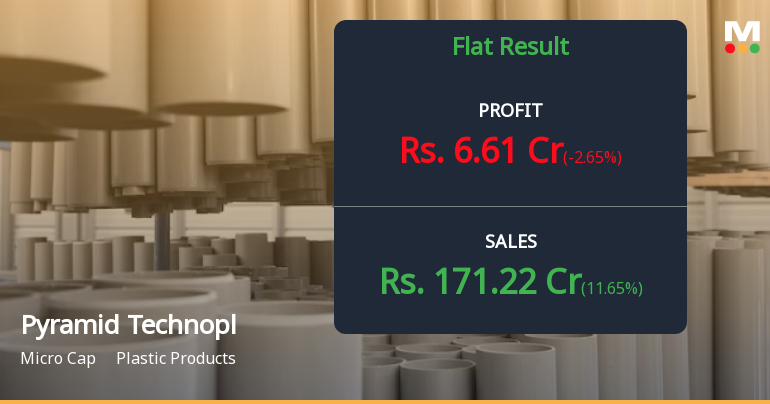 Pyramid Technoplast Reports Record Net Sales in May 2025 ...
