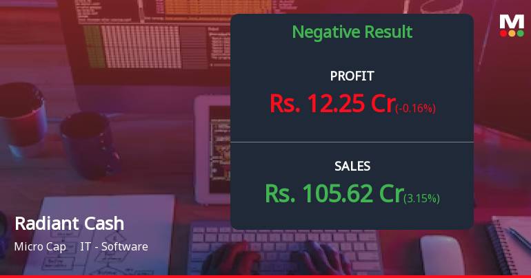 Radiant Cash Management Services Reports Decline in Key Financial ...