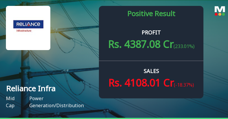 Reliance Infrastructure Reports Mixed Financial Results A...