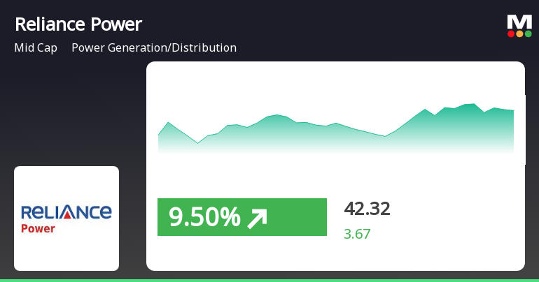 Reliance Power Surges Amid Strong Market Performance and ...