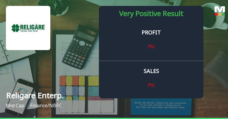 Religare Enterprises Reports Strong Financial Results, Signaling ...