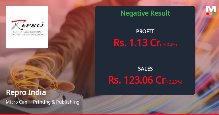 Repro India Reports Significant Financial Challenges and Reliance on Non-Operating Income in May ...