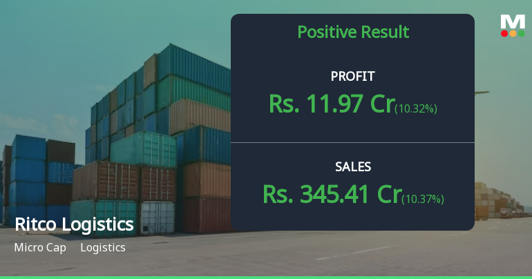 Ritco Logistics Reports Strong Financial Results Amid Rising Interest ...