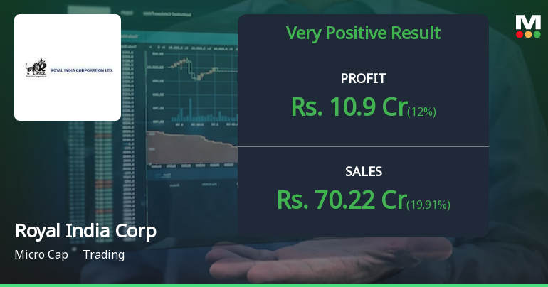 Royal India Corporation Reports Major Financial Growth an...