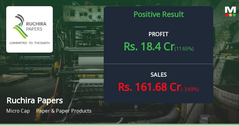 Ruchira Papers Reports Record Profit After Tax and Earnin...