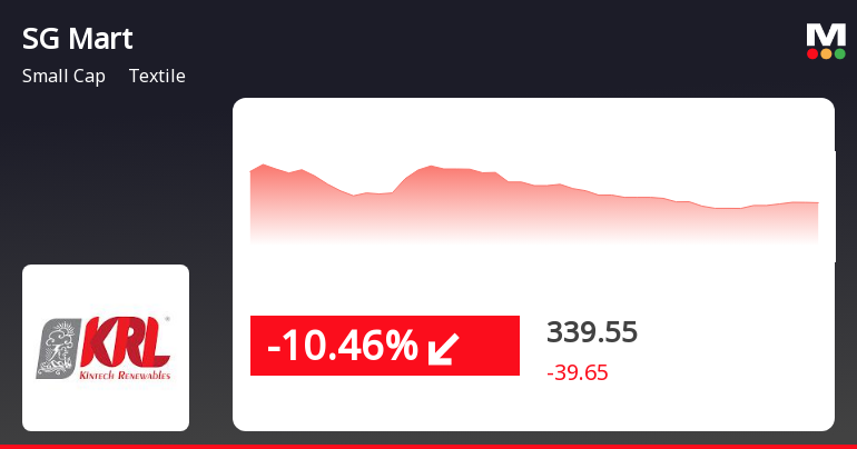 SG Mart Faces Significant Stock Decline Amidst Broader Market Stability