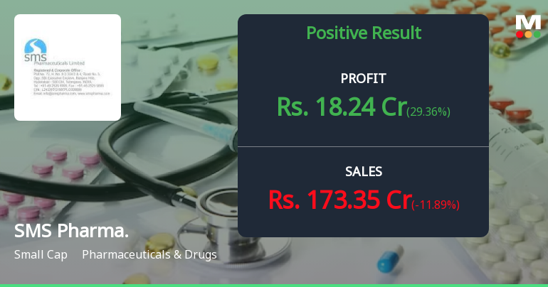 SMS Pharmaceuticals Reports Strong Financial Growth and Improved ...