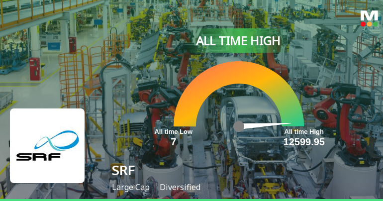SRF Ltd. Reaches All-Time High Amid Strong Market Momentum and ...