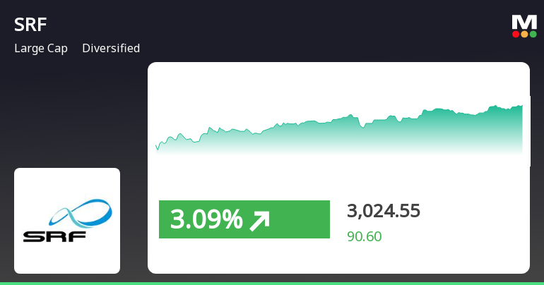 SRF Ltd. Shows Strong Resilience Amid Market Volatility with Notable Gains