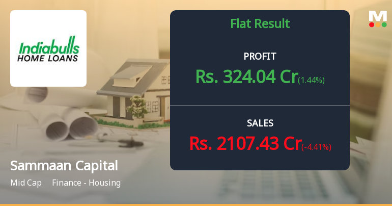 Sammaan Capital Reports Strong Financial Recovery with Significant ...
