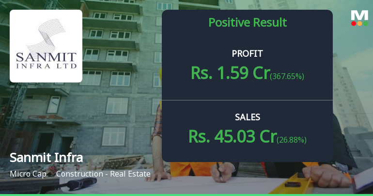 Sanmit Infra Reports Strong Financial Results, Signaling ...