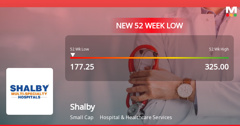 Shalby Ltd. Faces Persistent Decline Amidst Weak Financia...
