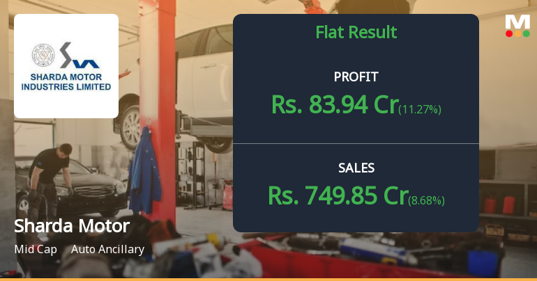 Sharda Motor Industries Reports Highest Quarterly Net Sales in Five ...