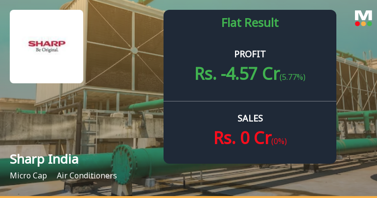Sharp India Reports Highest Operating Profit in Five Quarters, Signaling Positive Financial Shift