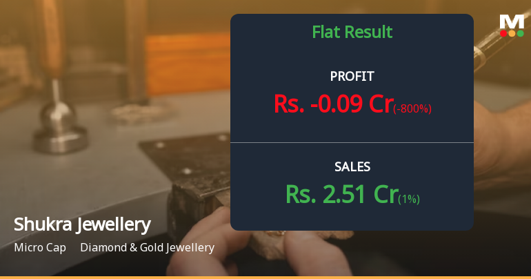 Shukra Jewellery Reports Mixed Financial Results Amid Sal...