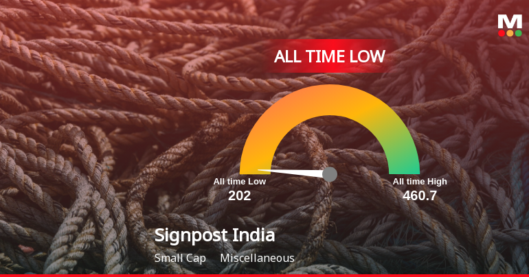 Signpost India Reaches All-Time Low Amidst Significant Ma...
