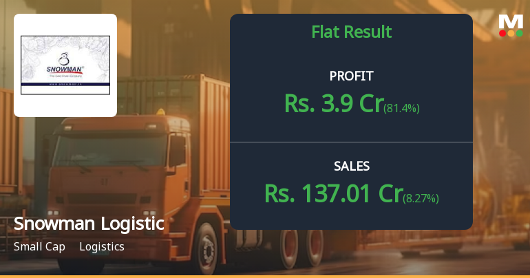 Snowman Logistics Reports Strong PAT Growth Amid Mixed Fi...