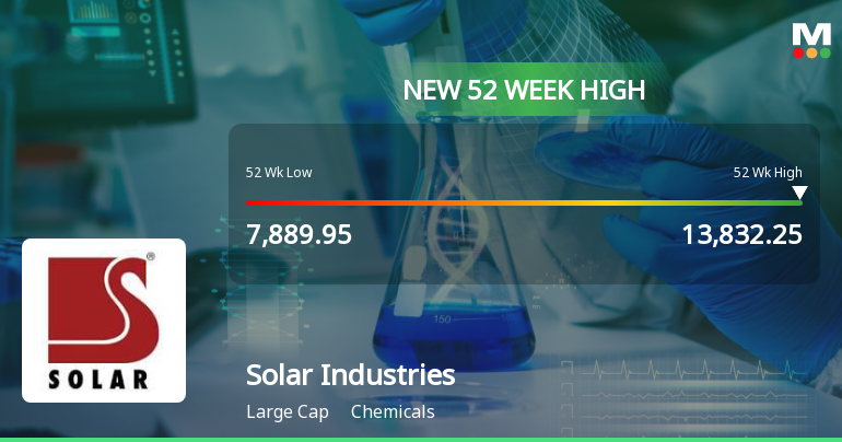 Solar Industries India Achieves 52-Week High Amid Strong Financial ...