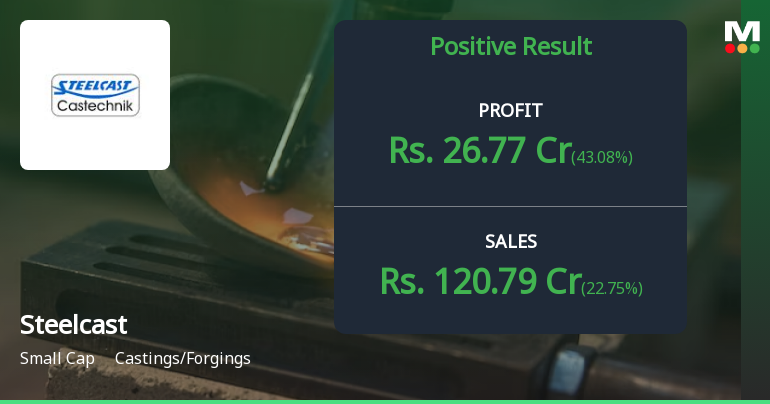Steelcast Reports Strong Financial Growth, Indicating Imp...