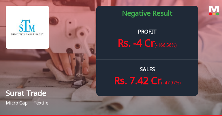 Surat Trade & Merchantile Reports Significant Revenue Decline and ...